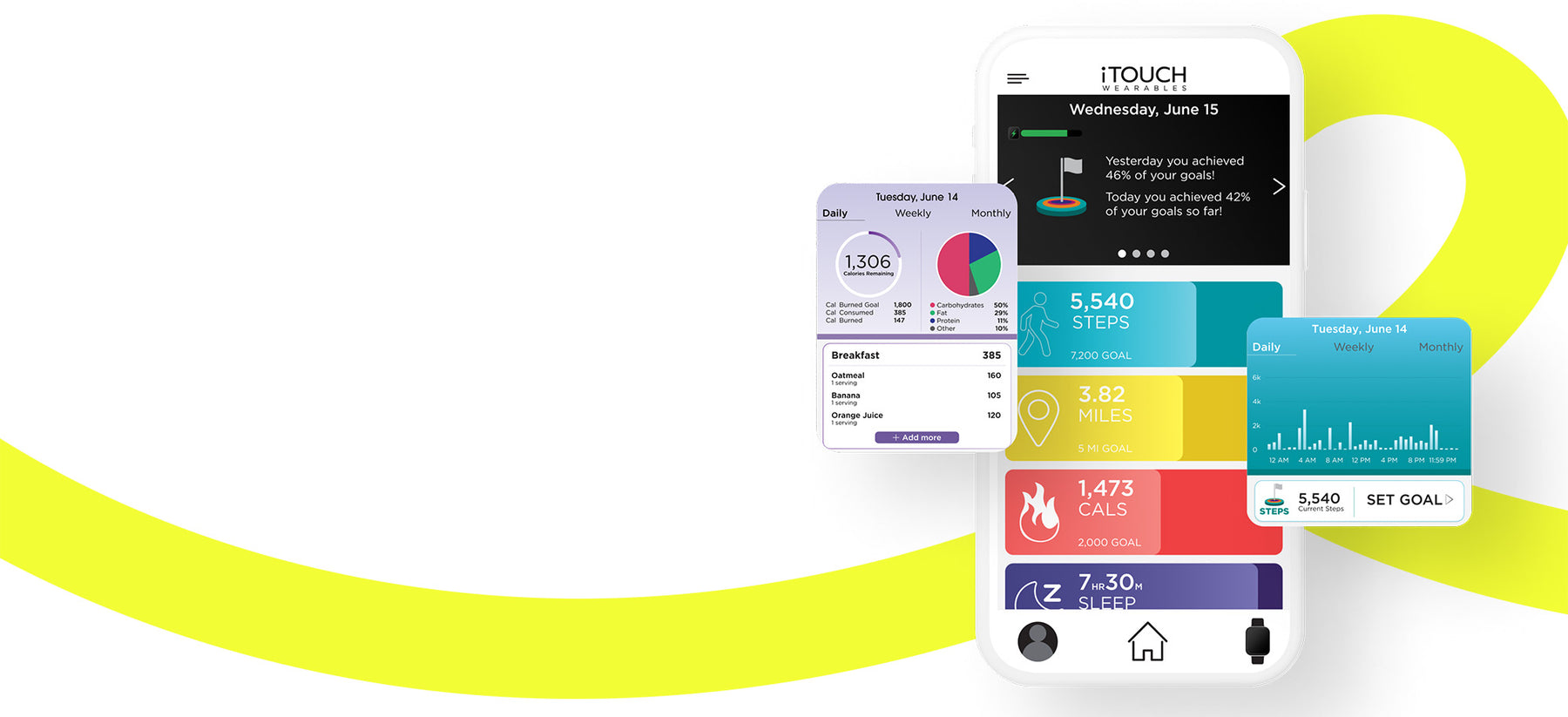 Affordable Smartwatch & Fitness Trackers